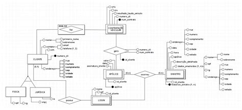 Cristian Ferreira No Linkedin Java Sql Mysql Oracle Bancodedados
