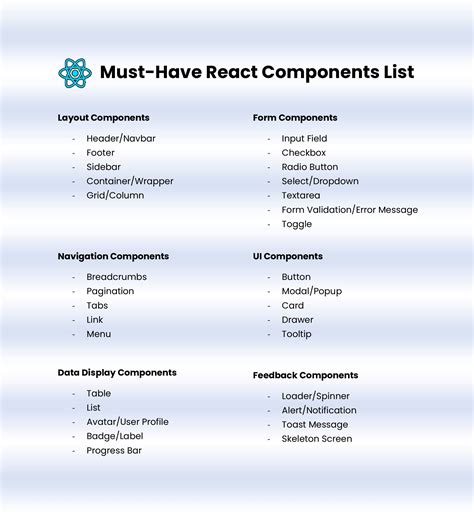 Must Have React Components List For Every Developer Hello Sunil