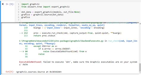 Attributeerror Module Graphviz Backend Has No Attribute Encoding