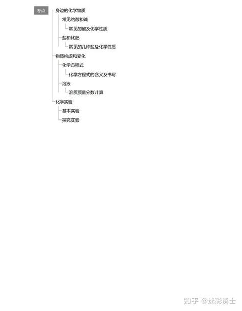 初中化学实验探究中考必做题 详解版 知乎