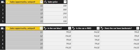 Solved Visualizing Multiple Truefalse Questions In One S Microsoft Fabric Community