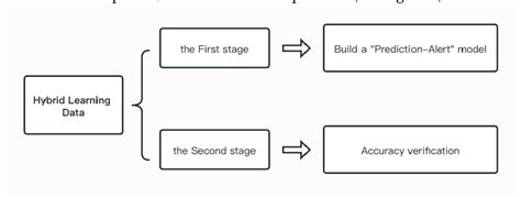 Overview Of The Research Download Scientific Diagram