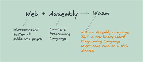 serverless development with webassembly