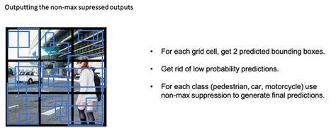 Course 4 Convolutional Neural Networks Deeplearning Notes