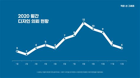 4 그래프 차트 Ppt 템플릿 Designtool 디자인 오픈소스