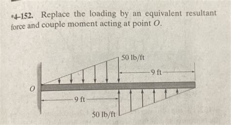 Solved *4152. ﻿Replace the loading by an equivalent | Chegg.com
