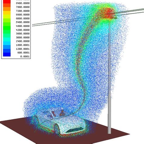 Electric Field Cloud Plot Download Scientific Diagram