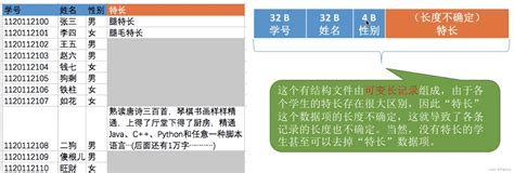 王道计算机考研 操作系统学习笔记 完整思维导图篇章四 文件管理王道计算机考研 位示图法 Csdn博客