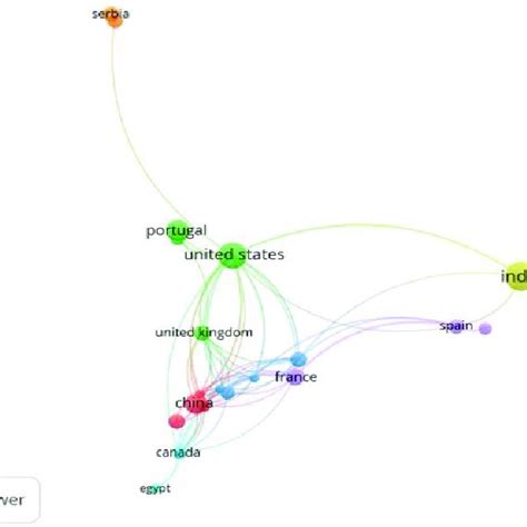 Author Co Citation Analysis Source Vosviewer Download Scientific Diagram