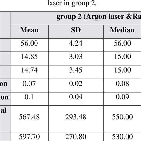Comparison Between Visual Acuity And Foveal Thickness Pre And Post Download Scientific Diagram