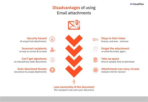 Email Attachments Are Outdated Heres Why
