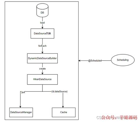 Springboot 多数据源及事务解决方案 上 阿里云开发者社区
