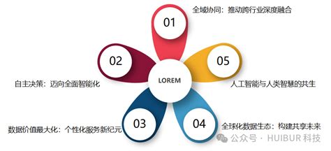 ai与大数据的深度结合：驱动决策的革命性力量 ai与大数据驱动智能化总结的背景与意义与价值及意义 csdn博客