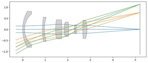 Zernike Decomposition — Optiland 056 Documentation