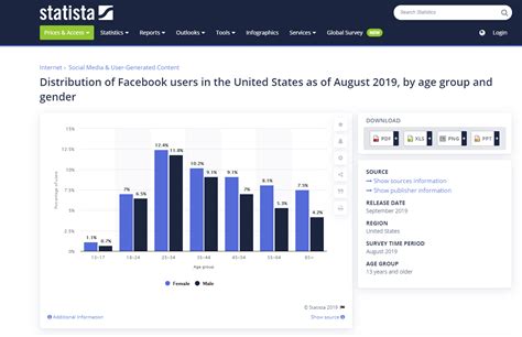 How To Monetize Facebook Page Here Are 5 Most Valuable Tips