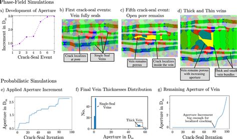 Stress Heterogeneities In The Crust Are Modelled By Applying A