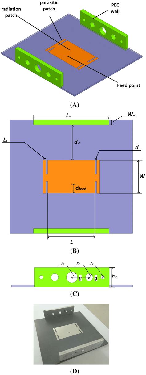 Configuration Of Proposed Antenna A 3d Geometry B Top View C Side