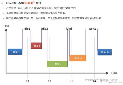Freertos，linux系统，的调度原理，与区别（一）linux学习难还是freertos难 Csdn博客