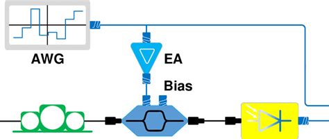 Experimental Setup Of The Ssp Ofdm System Pc Polarization Controller
