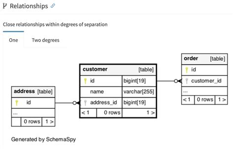 Document Your Database Claudio Altamura