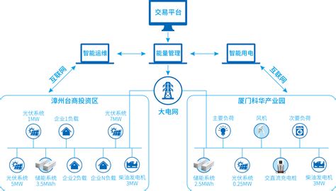 利用能源管理控制系统软件降低企业2019年综合能耗 行业动态 能耗管理系统、能耗监测管理、工厂能耗管理系统、医院能耗管理、校园能耗管理 康沃思物联