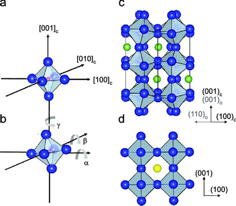 A Vo 6 Octahedron With The Cubic Reference Axis And B Rotated
