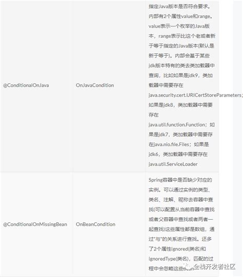 面试：springboot中的注解底层是如何实现的？ Csdn博客