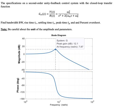 Solved The Specifications On A Second Order Unity Feedback