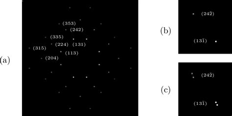 Figure 1 From Computation Of Virtual X Ray Diffraction Patterns From Discrete Dislocation