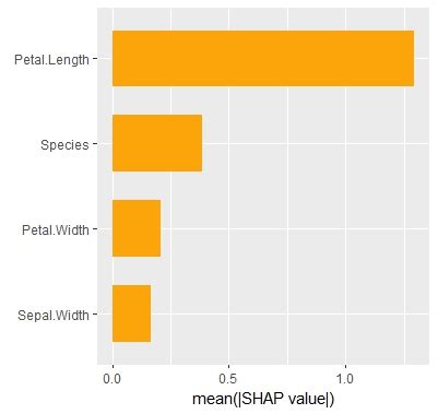 R Generate Shap Dependence Plots Stack Overflow