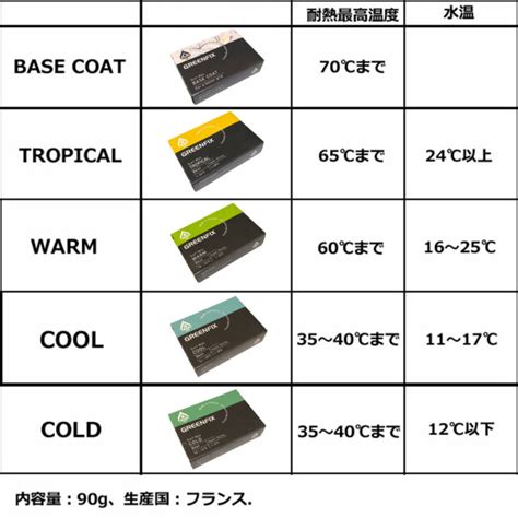グリーンフィックスワックス 90g サーフィン用ボードワックス サーフボード滑り止め サーフィン用品