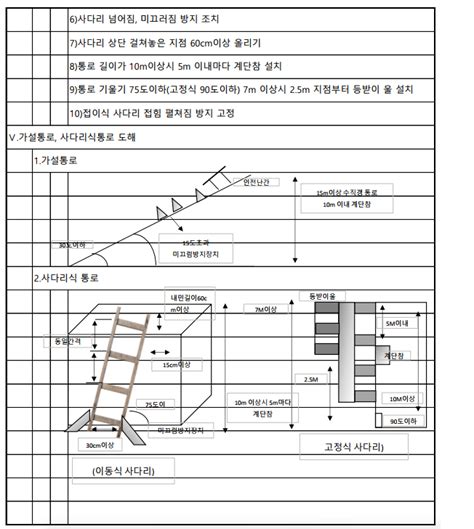 노술사의 기계안전기술사 서브노트 크몽