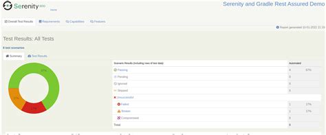 Cannot Pass Cucumberoptions From Command Line With Gradle Stack Overflow