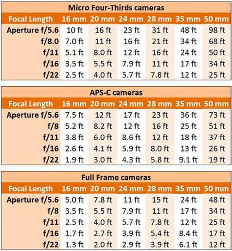 How To Find And Use Hyperfocal Distance For Sharp Backgrounds