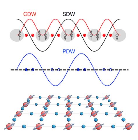 Unconventional Superconductivity Quantum Materials Synthesis Lab