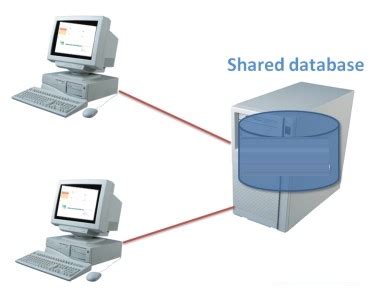 Database Java DB Client Server Technology Centralized DB How