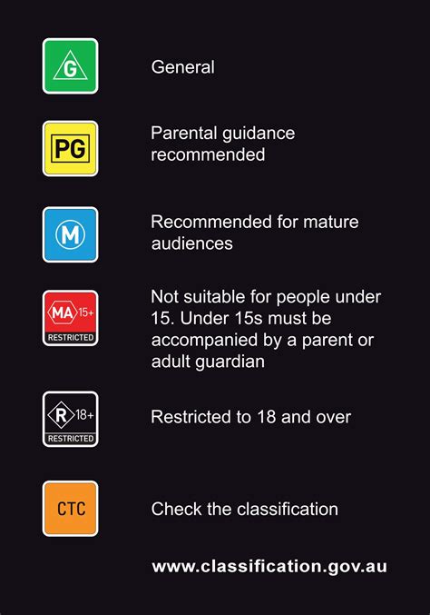 Australian Classification Classification Australian S