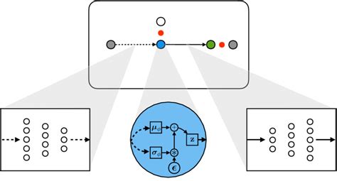 variational autoencoder vae vaes combine direct amortization eq