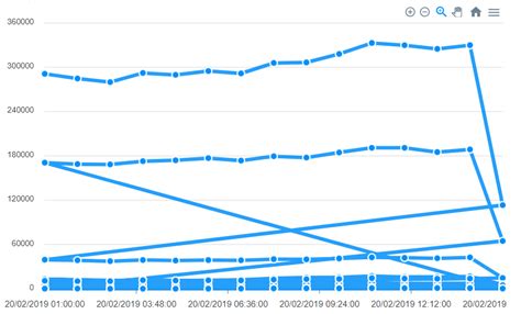 Appendseries Instead Of Updateseries · Issue 346 · Apexcharts