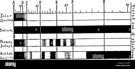 Spectroscope Scale