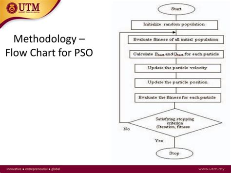 Multi Area Economic Dispatch Ppt