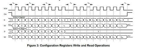 Solved Stm32f446ret Spi Problem With Cc1120 Device