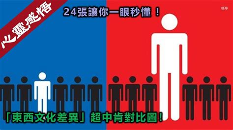 20張讓你一眼秒懂「東西文化差異」的超中肯對比圖！ Youtube