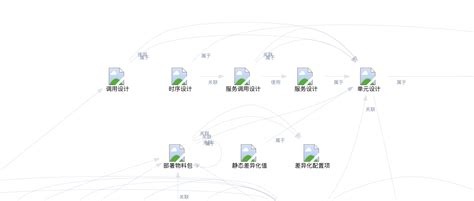 安装问题请教 · Issue 1276 · Webankpartnerswe Cmdb · Github