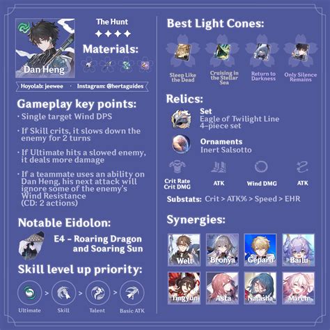 [1.0.] 🍁 Dan Heng Easy Build Guide Honkai: Star Rail | HoYoLAB
