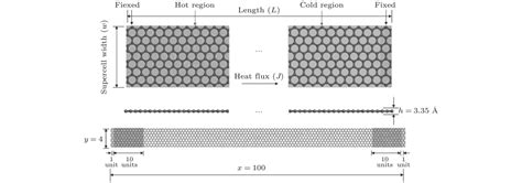 Research Progress Of High Thermal Conductivity Polyimide Dielectric Films