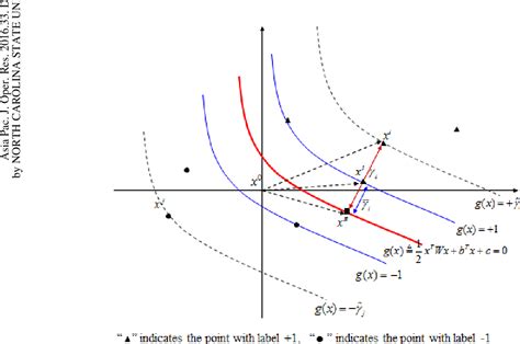 Figure From Soft Quadratic Surface Support Vector Machine For Binary Classification Semantic