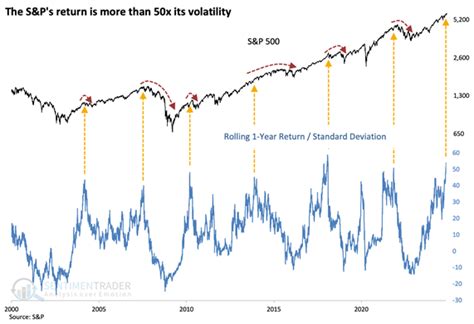 Volatility Too High Too Low Huh Valuetrend
