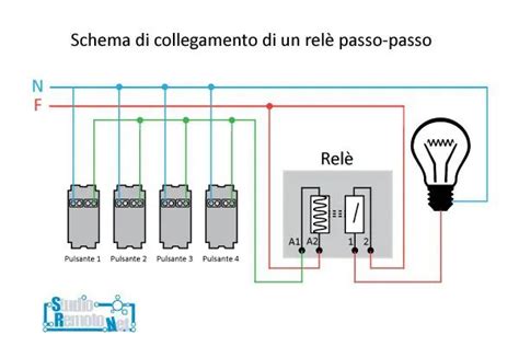 Il Relè Passo Passo In Un Impianto Elettrico