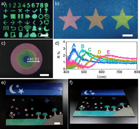 Series Of Photonic Patterns A−c With Controlled Structural Colors